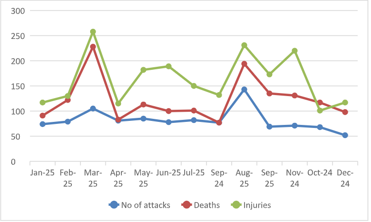 Pakistan: Security, Policy, and Regional Trends – September 2025 ...